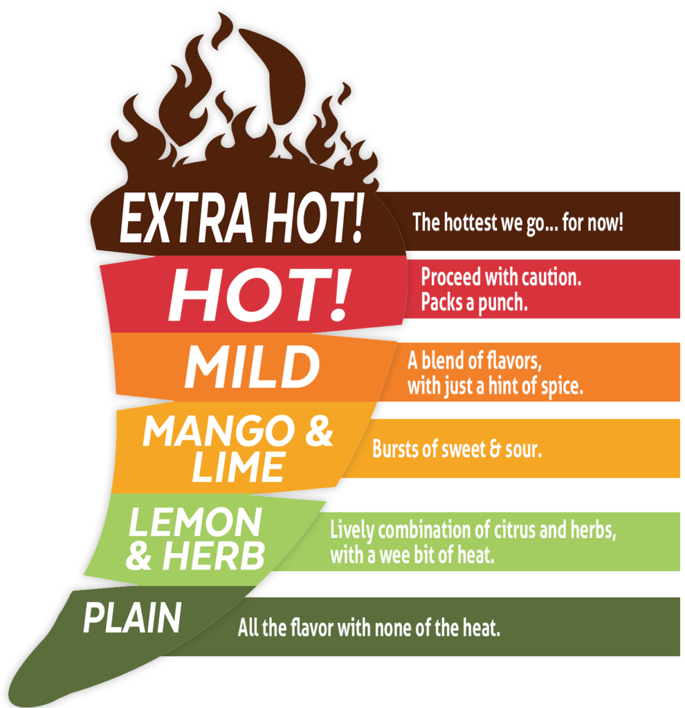 Menu - Peri-Peri GUYS